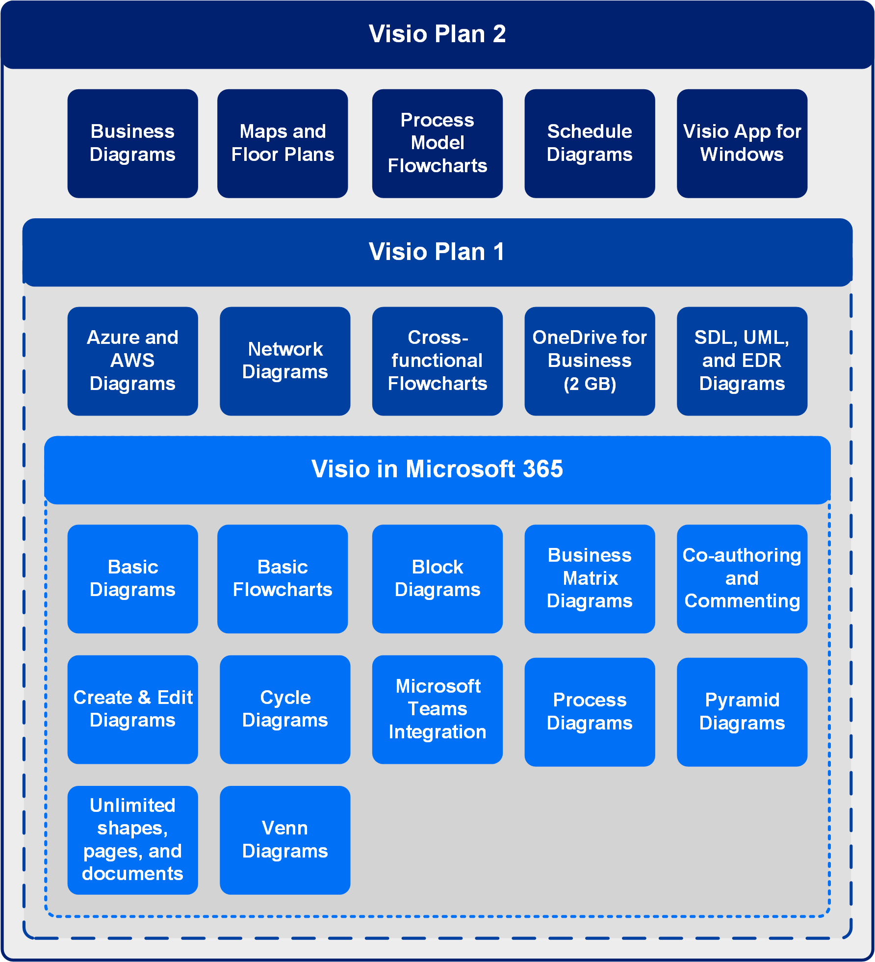 MC3 Cloud - Weca - Microsoft Project and Visio