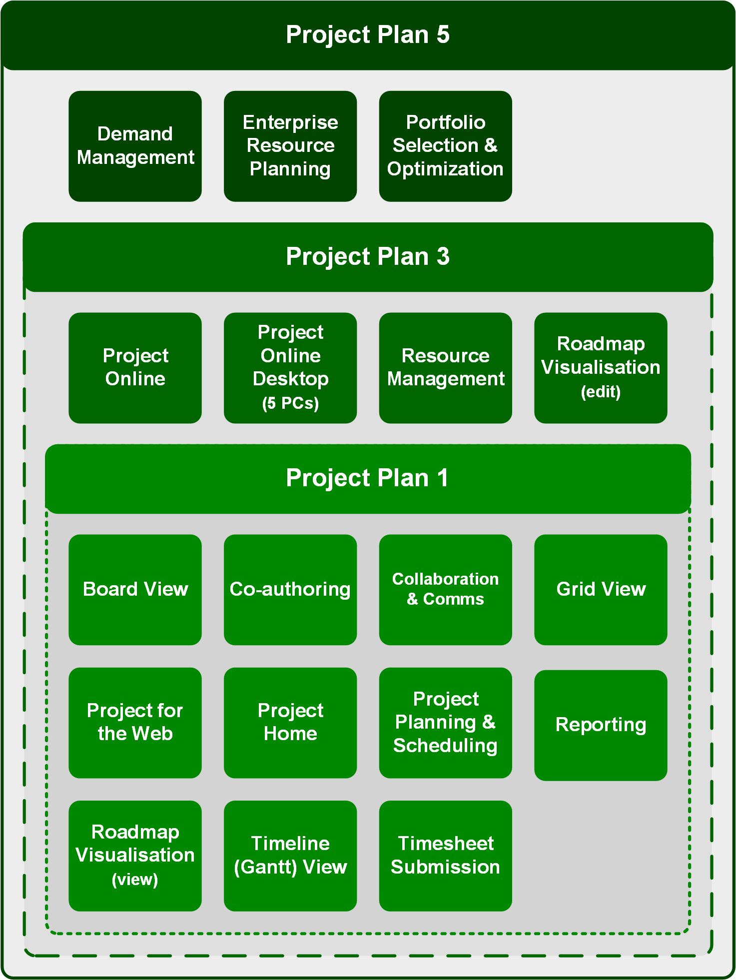MC3 Cloud - Weca - Microsoft Project and Visio